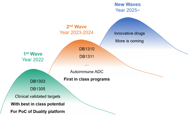 再度启航！ BioNTech助推映恩生物第三款ADC药物开发