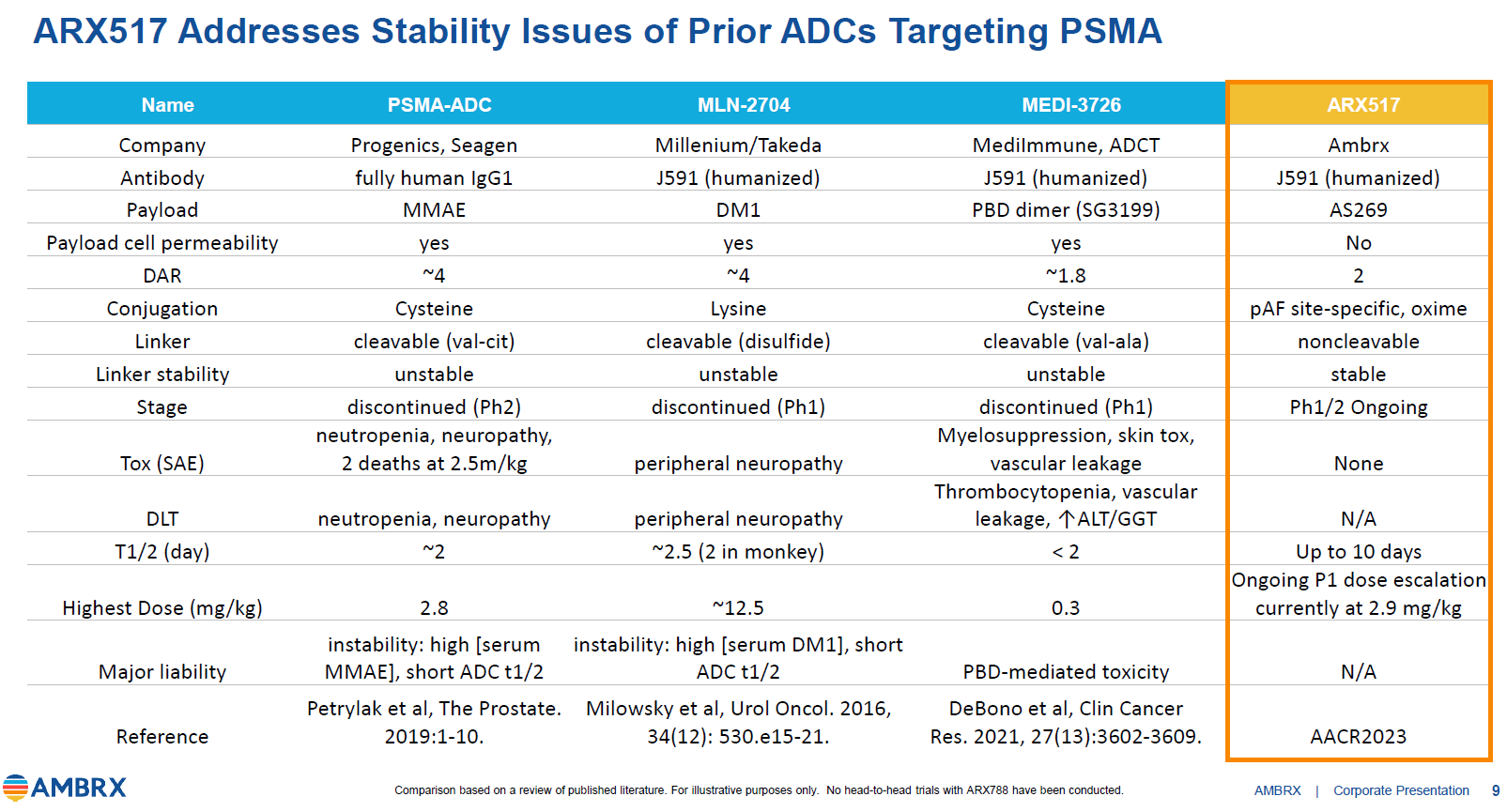 医麦客 - 中国生物医药产业新媒体