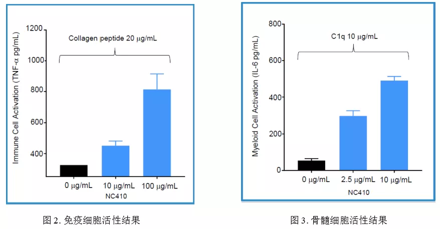 最新：NextCure宣布其针对实体瘤的新型免疫疗法，启动1/2期临床研究！