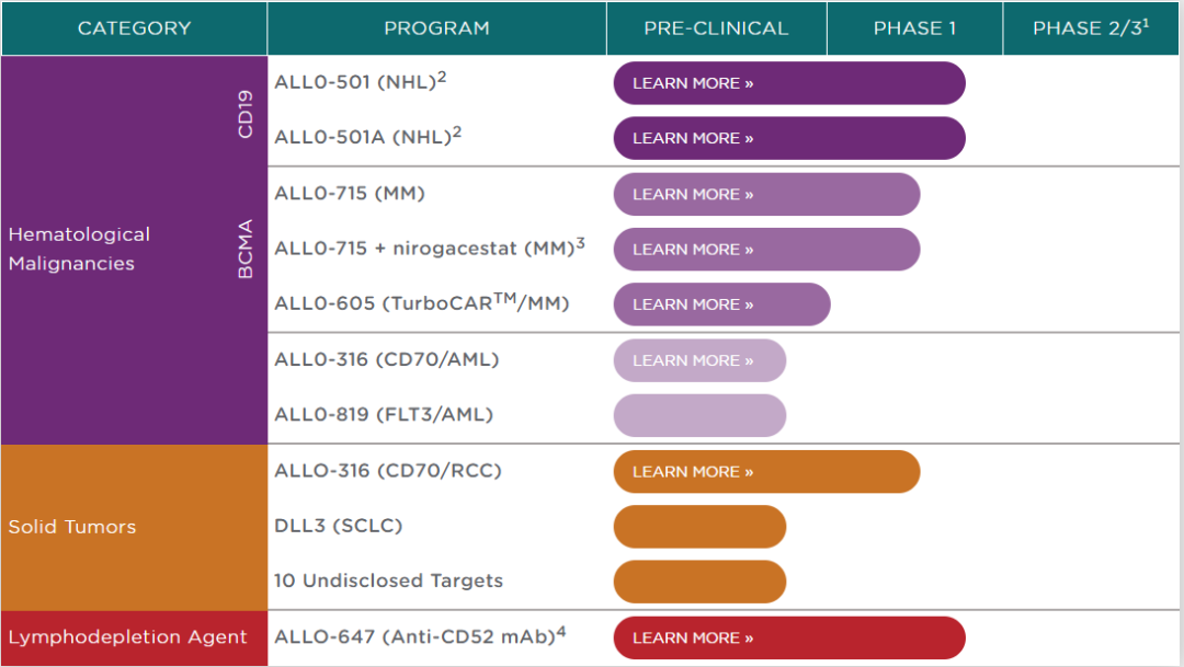 医麦客 - 中国生物医药产业新媒体
