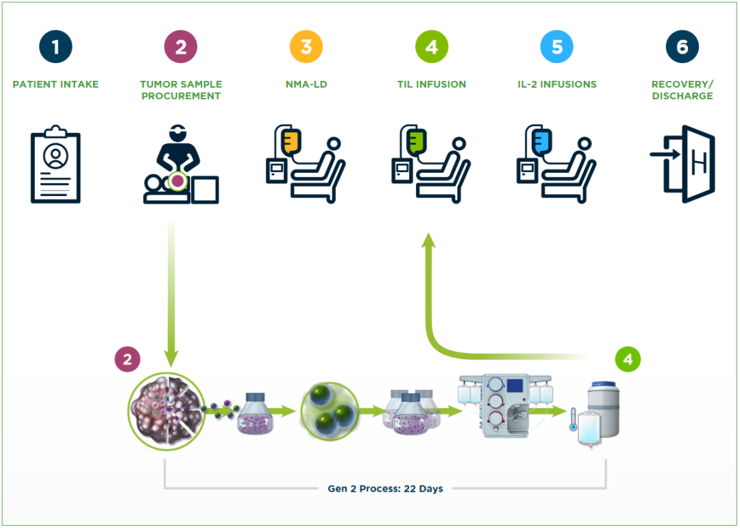 医麦客 - 中国生物医药产业新媒体