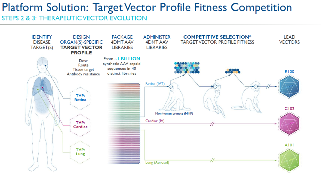 医麦客 - 中国生物医药产业新媒体