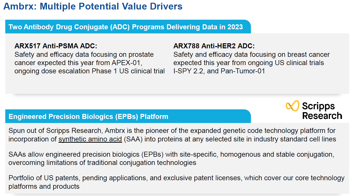 20亿美元：强生收购Ambrx