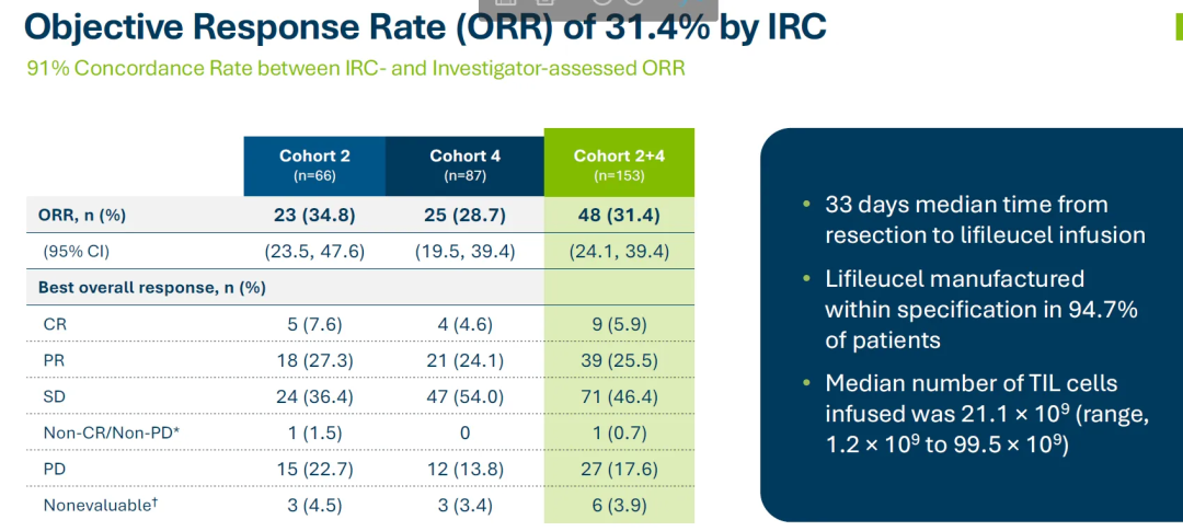 重磅！全球首款TIL疗法获FDA批准上市！