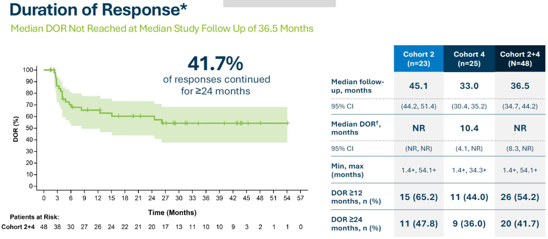 重磅！全球首款TIL疗法获FDA批准上市！