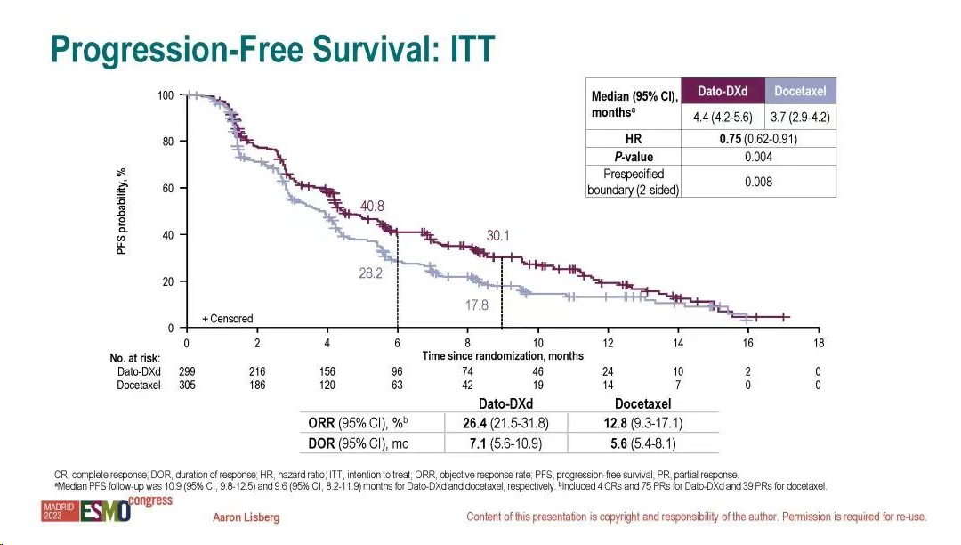 潜在首款Trop-2 ADC申报上市，Trop-2全景图一览